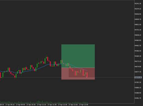 Tpsl Bounding Box Pro Buy Trading Indicator For Metatrader 5