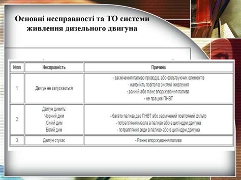 Технологічний процес роботи будова та технічне обслуговування системи живлення Online