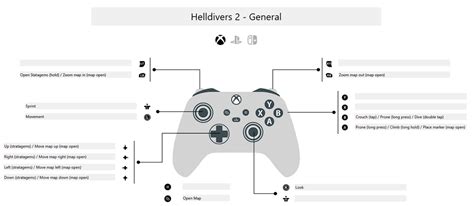 Helldivers 2 Controller Layout