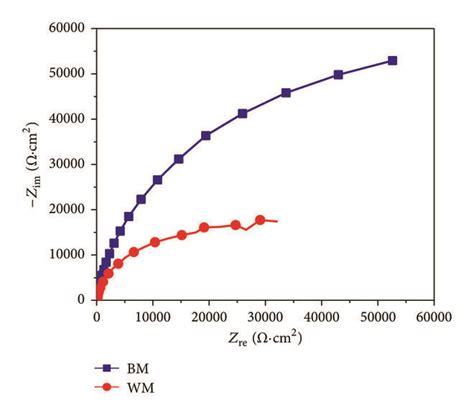 High Ph Lab Results At Bruce Macias Blog