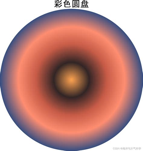 Matlab制作彩色圆盘matlab Colormore Csdn博客 Matlab制作彩色圆盘matlab Colormore Csdn博客