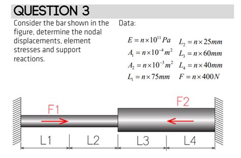Solved Data Question 3 Consider The Bar Shown In The