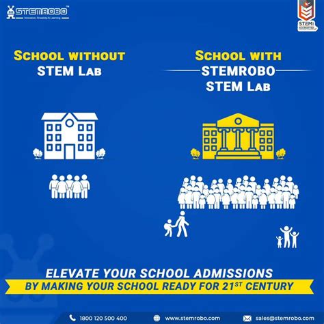 Edtech Stemeducation Roboticslab Futureoflearning Innovation