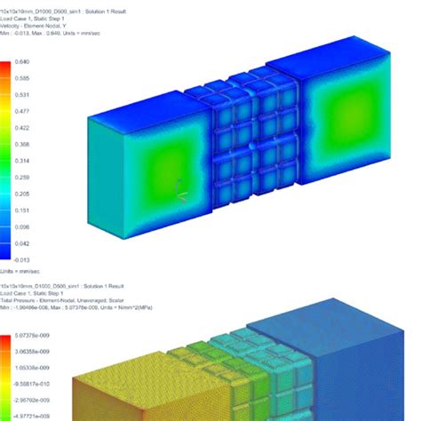 Example Of Finite Element Model For Evaluating The Fluidic Properties