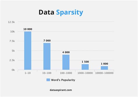 How Principal Component Analysis PCA Works