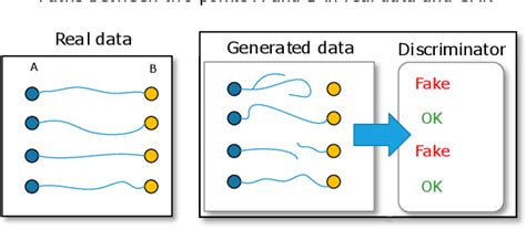 Path Planning In Support Of Smart Mobility Applications Using Generative Adversarial Networks