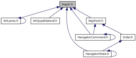 Artmsgs Mapidh File Reference
