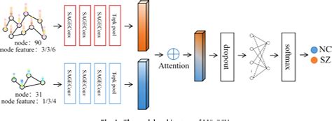 Figure 1 From Mo Gcn A Multi Omics Graph Convolutional Network For Discriminative Analysis Of