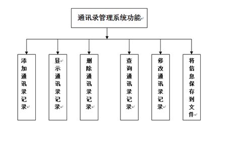 软件工程实验报告一 csdn博客