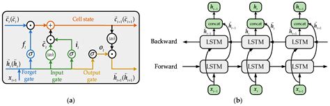 Multivariate Usv Motion Prediction Method Based On A Temporal Attention Weighted Tcn Bi Lstm Model