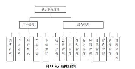 n 128基于springboot vue酒店管理系统 vue开发酒店管理系统 csdn博客