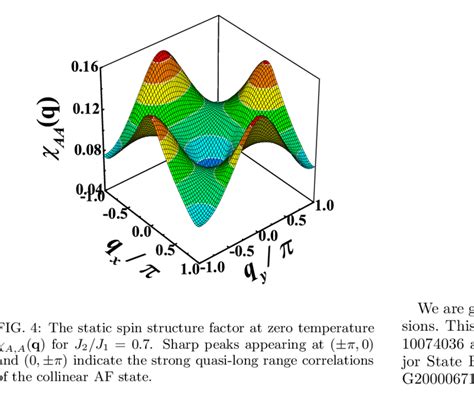 The Static Spin Structure Factor At Zero Temperature χ Ab Q For