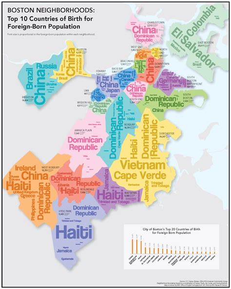 Boston Neighborhoods Top Countries Of Birth For Foreign Born
