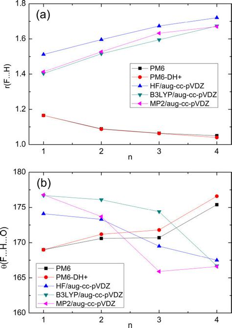 Comparison Of Semiempirical And Ab Initio DFT Calculations On Ionic Download Scientific Diagram