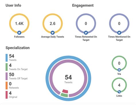 Your Complete Guide To Hashtag Analytics Sprout Social
