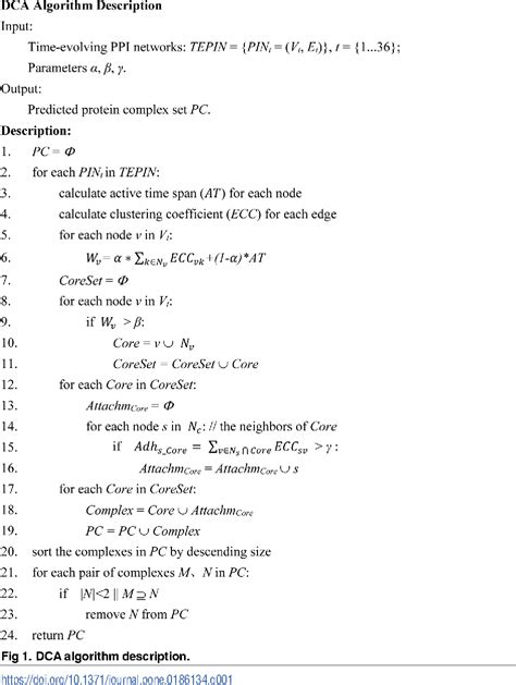 figure 1 from identifying protein complex by integrating characteristic