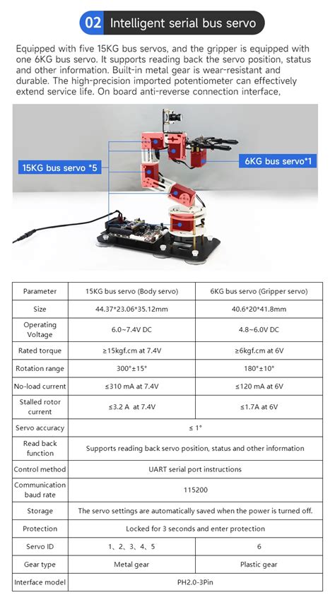Dofbot Se 6dof Robotic Arm With A 3mp Camera Cost Effective Ai Robotic
