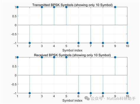 通用ds Cdma发射机和接收机仿真附matlab代码 Csdn博客