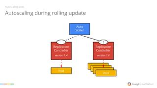 Autoscaling Kubernetes PDF Cloud Computing Internet