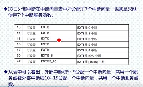 外部中断原理及配置步骤 csdn博客