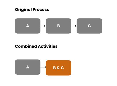 Combine Activities