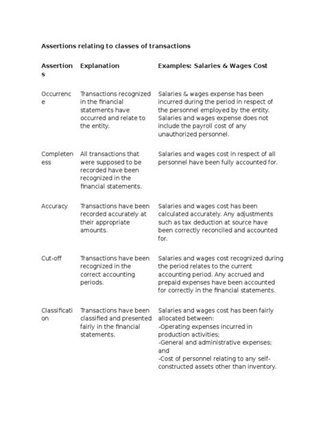 Assertions Expense Inventory