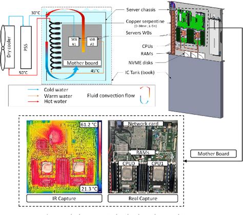 Figure 2 From Experimental Investigation Of A Data Centre Cooling System Using A New Single
