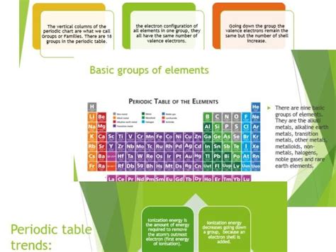 Periodic Table An Introduction Presentation Teaching Resources