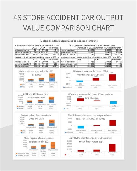 4S Store Accident Car Output Value Comparison Chart Excel Template And Google Sheets File For ...