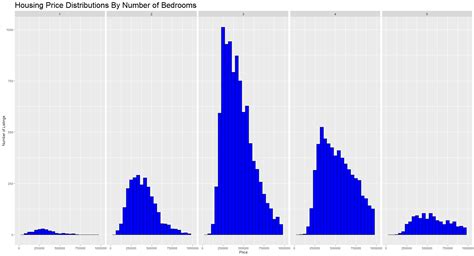 Wie Man Ein Histogramm In Base R Erstellt DataCamp