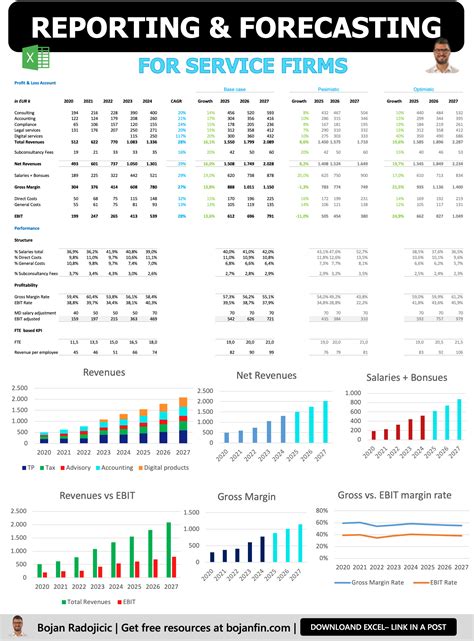 Reporting And Forecasting Mastery In Services Excel Template Bojan