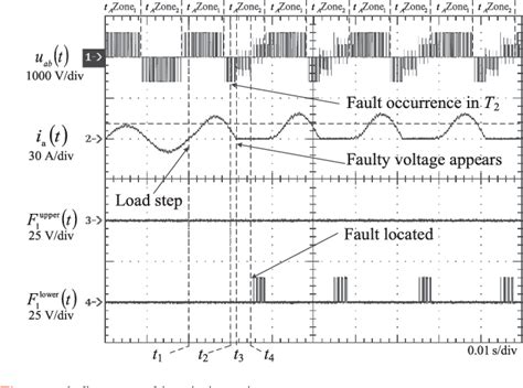 figure 10 from a novel diagnostic technique for open circuited faults