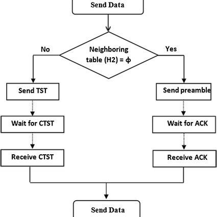 Asynchronous Mode Diagram Download Scientific Diagram