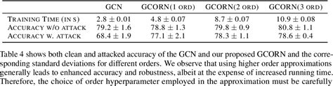 table 4 from bounding the expected robustness of graph neural networks