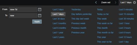 Dashboard With Timepicker General Checkmk Community