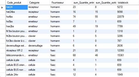 Instruction Sql Afin De Faire Correspondre Plusieurs Tables Page 2 Vbnet