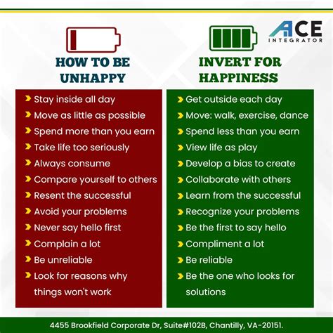 aceintegrator inc on linkedin happiness mentalhealth wellbeing personalgrowth lifebalance…