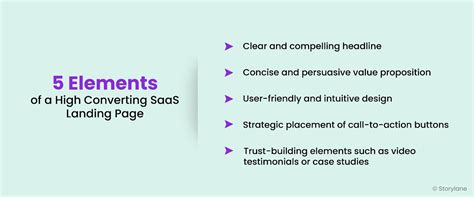 SaaS Landing Pages Best Practices You Must Follow In 2024