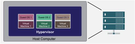 Ch 13 Virtualization And Cloud Computing Flashcards Quizlet