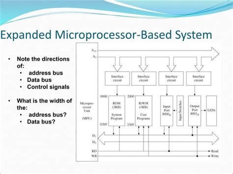 Microprocessor Based Systems Ppt