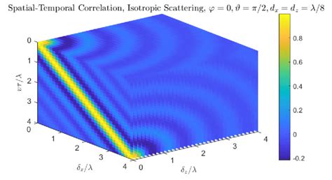 Joint Spatial Temporal Correlation Among Ris Elements Under Isotropic Download Scientific