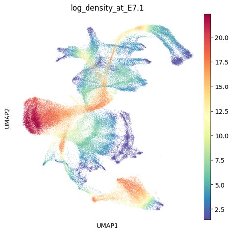 Time Continuous Density Estimation Mellon 1 6 1 Documentation