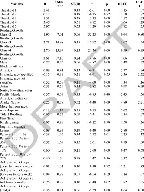Ordinal Logistic Regression Analysis For Ecls Highest Reading Download Table