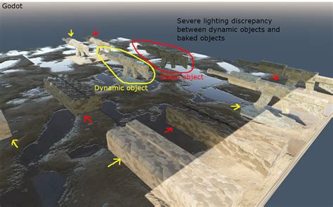 bakedlightmap doesn t properly light dynamic objects · issue 69098