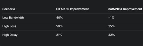 Network Aware Job Scheduling In Machine Learning Clusters By Alex Nguyen Mar 2025 Medium