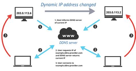 Script Firewall Mikrotik Lengkap Bjlasopa