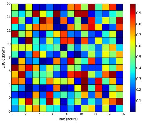 Python Pcolormesh With Odd But Equal Number Of X And Y Entries Does Not Behave Like Equal