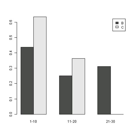 Generating 2D Histogram In R Stack Overflow