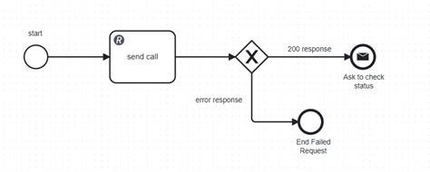 link message end event and message start event discussion and questions