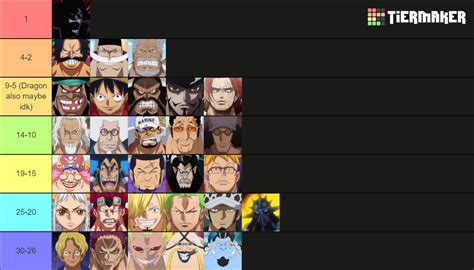 One Piece 10 Strongest Characters Who Fought Zoro Cbr
